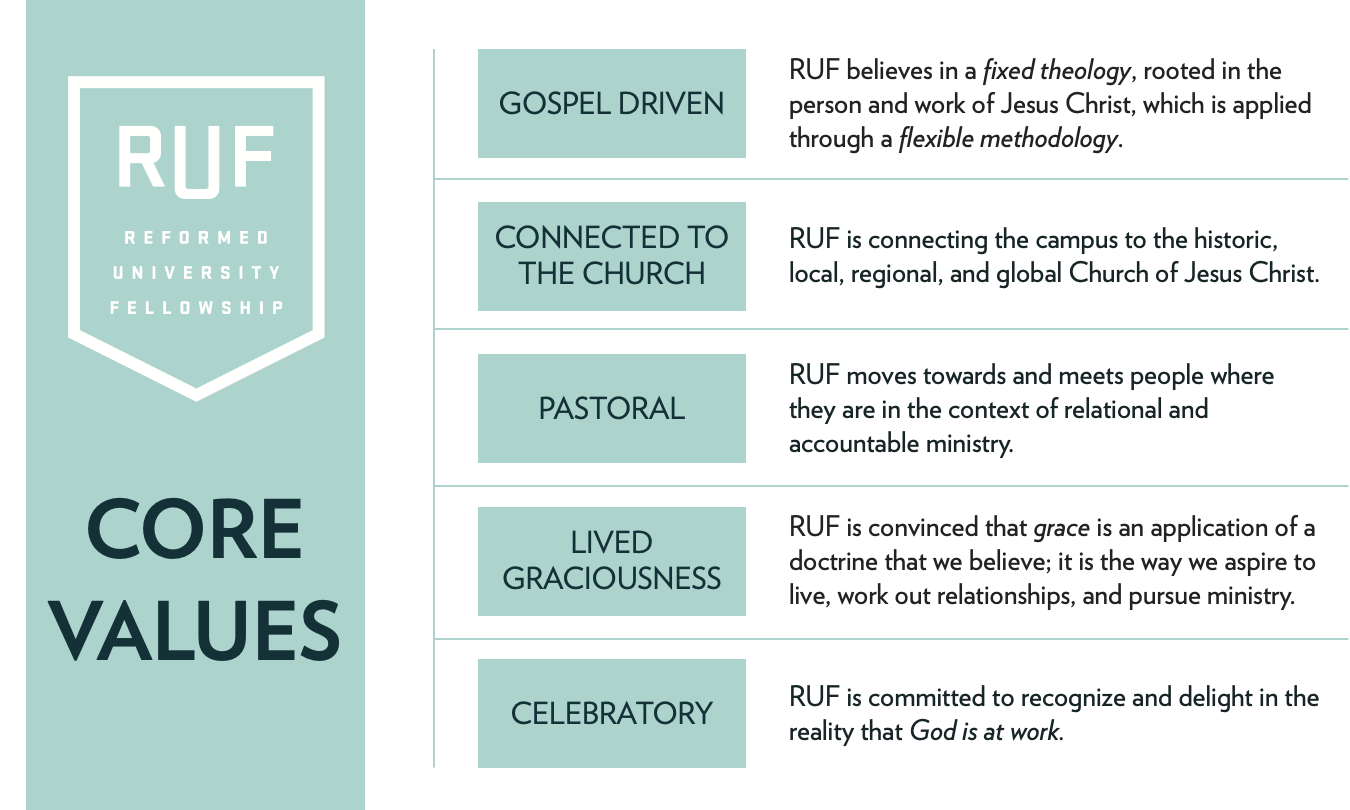 Our Values - Reformed University Fellowship