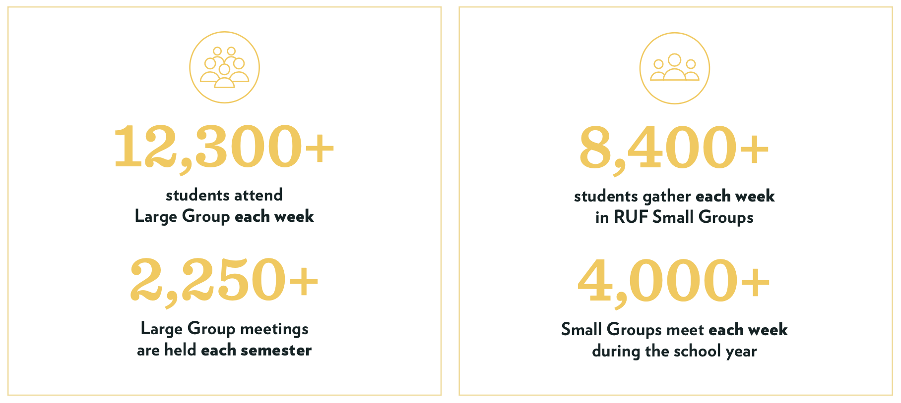 - Reformed University Fellowship